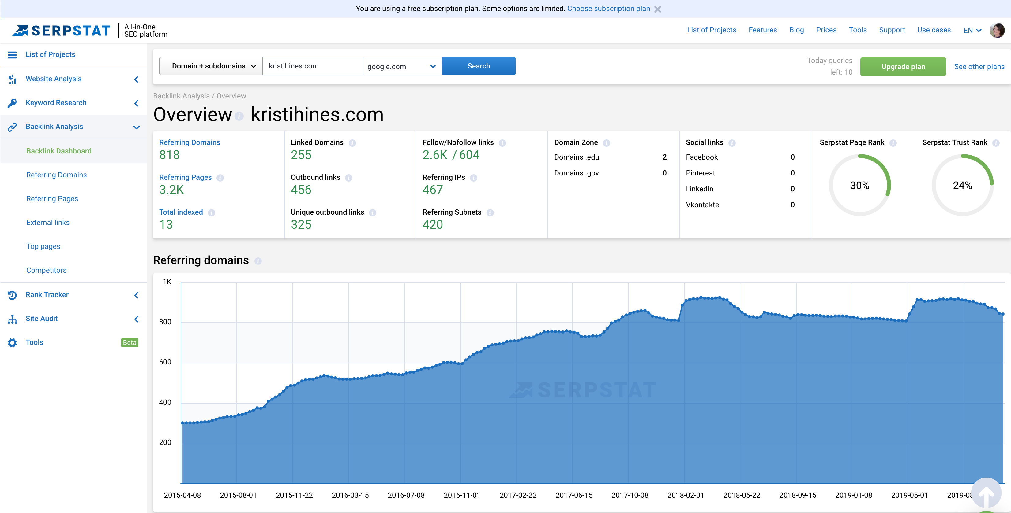 top-rated-digital-marketing-tools-small-business-seo-tools-serpstat ... top-rated-digital-marketing-tools-small-business-seo-tools-serpstat ...